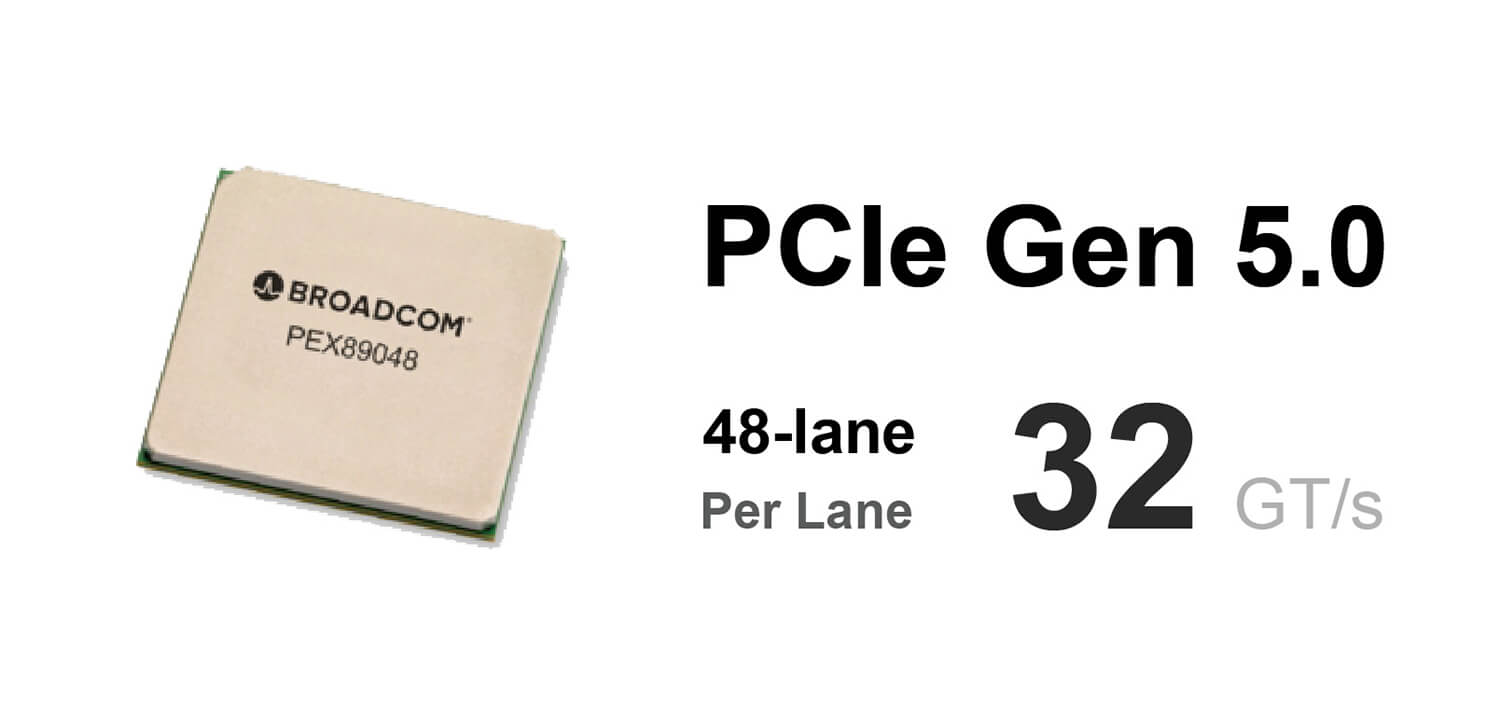 ARC-1689-32I | NVMe | 廣安科技 Areca